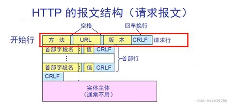 相关概念以及apache的功能（最详细讲解！！！！）