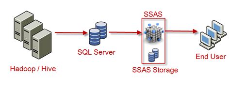 SQL Server SSRS SSAS SSIS And SQL Agent Container 53 OFF