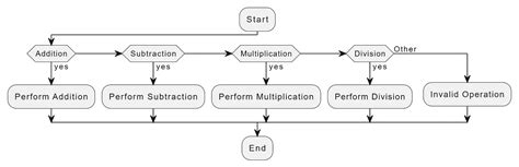 Jackson Objectmapper Tips And Tricks Optimizing Performance In Java