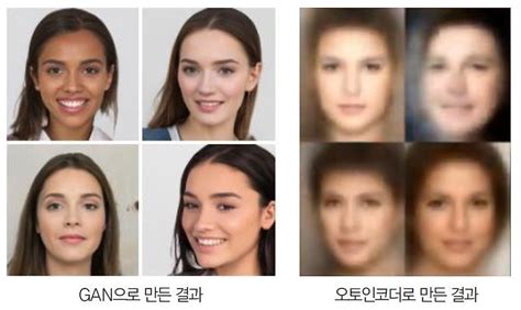 오토인코더 — data analyst hwang