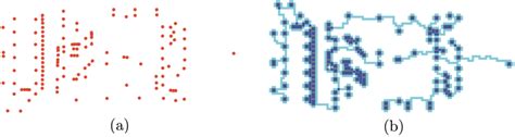 A Graphical Representation Of Point Vlsi Data Set B Routing