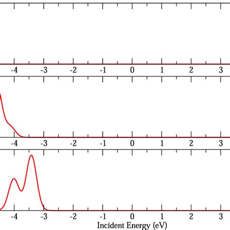 Convoluted Dielectronic Recombination Cross Sections Upper Row 1s ²2p