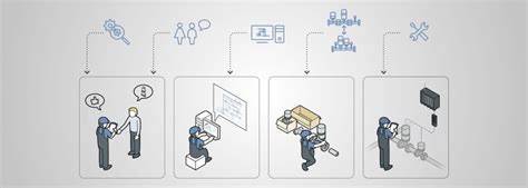 Regulation Optimised For Operating Costs And Quality Assurance Of The