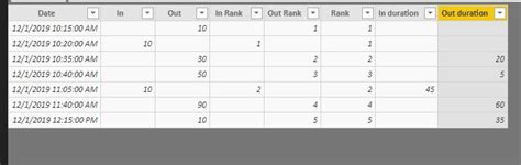 Solved Get Time Between Dates On Seperate Rows Microsoft Fabric Community
