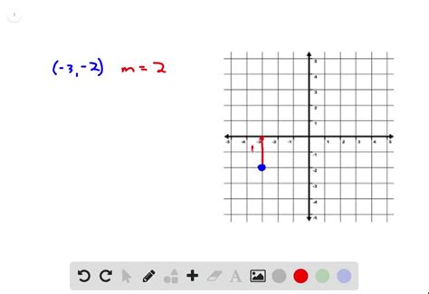 solved graph the line that passes through the given point and has the