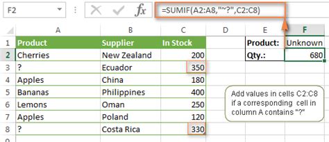In Cell F18 Create A Formula Using The Count Function
