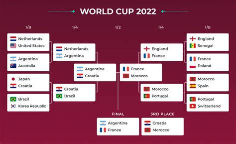 World Cup 2022 Play Offs Predictions And Tips Ukclubsport