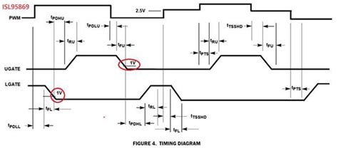 bq24780s mosfet minimum vgs threshold level power management forum