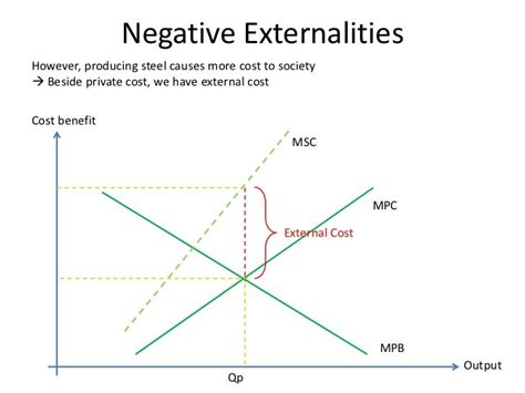 Externalities Graphs How I Understand Them