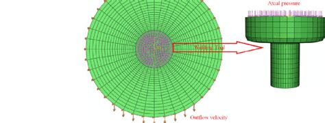 Meshes And Boundary Conditions Of Finite Element Model Download