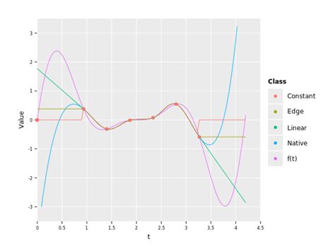 Interpolation Scinim Getting Started