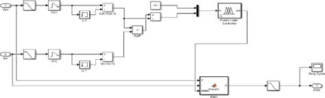 Figure 8 From An Enhanced Perturb And Observe Mppt For Photovoltaic Systems Based On Fuzzy Step
