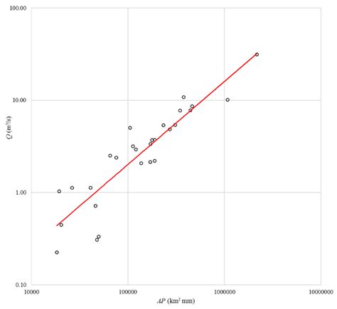 Monthly Flow Duration Curve Model For Ungauged River Basins