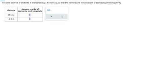 Solved Re Order Each List Of Elements In The Table Below If Necessary