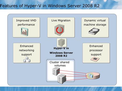 Ppt Implementing And Managing Microsoft ® Hyper V 20 Powerpoint