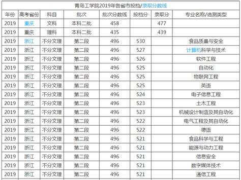 青岛工学院是几本排名第几学校口碑评价怎么样最好专业是什么