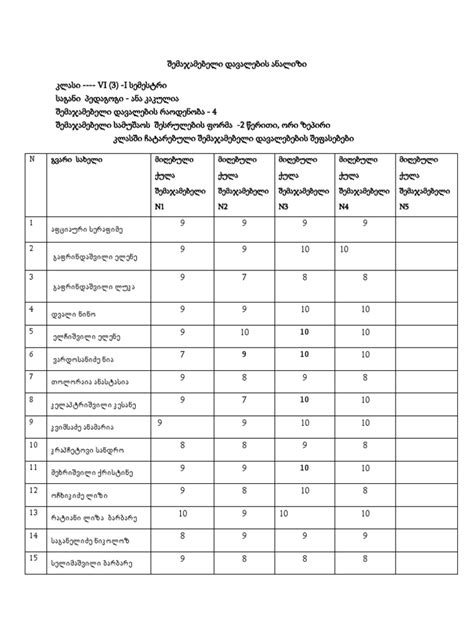 მე6 3 ის შემაჯამებლის ანალიზი ველიჯანაშვილი Pdf
