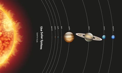 Planets Distance From Sun