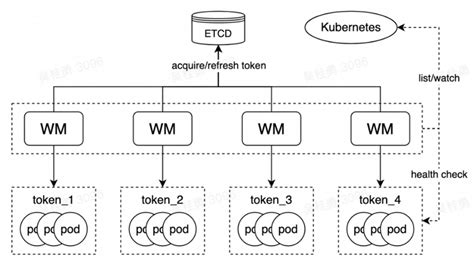 Bytefaas Cold Start And Async Mode｜ 青训营笔记这是我参与「第五届青训营 」伴学笔记创 掘金