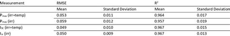 Statistical Error Indexes Associated To Differences Between Measured Download Scientific