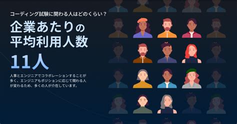 ハイヤールー、コーディング試験の利用実績に関するインフォグラフィック公開。試験導入で面接コストは82％削減：マピオンニュース