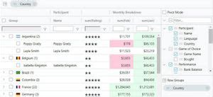 Get Started With Angular Grid In Minutes