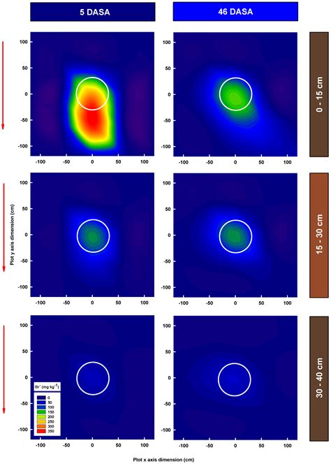 Agronomy Free Full Text Subsurface Lateral Solute Transport In