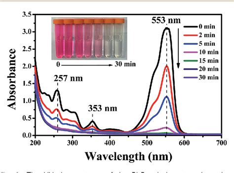 Figure 8 From A Reactive Electrochemical Filter System With An Excellent Penetration Flux Porous