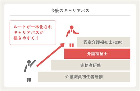 ユーキャンのヘルパー2級の費用は？介護職員初任者研修や介護・福祉の講座もご紹介！ 岐阜いただきます！