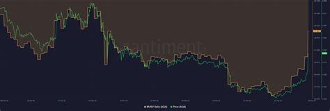 Cardano Why ADA Remains Far From Profitable Despite The 25 Value