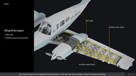 What A Pilot Needs Differences Training