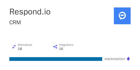 Respond Io Integrations Alternatives And More In 2024