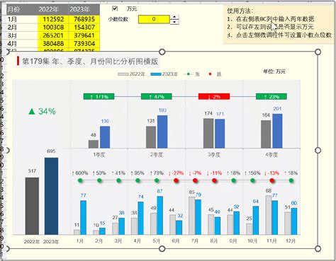 Excel预算同比偏差分析图表 知乎