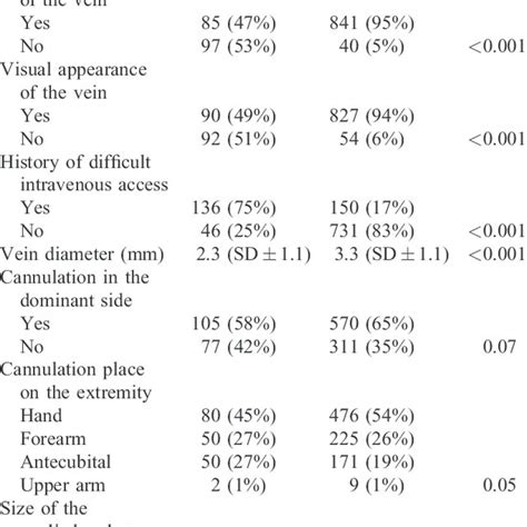 Pdf Development Of The A Diva Scale A Clinical Predictive Scale To