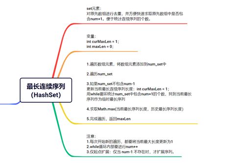 【leetcode100】 3 最长连续序列【复习回顾】 腾讯云开发者社区 腾讯云