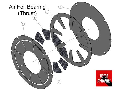 All Products Rotordynamics