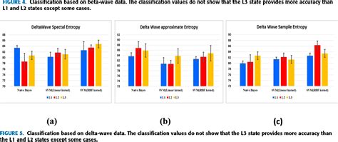 Figure 1 From An EEG Based Cognitive Load Assessment In Multimedia