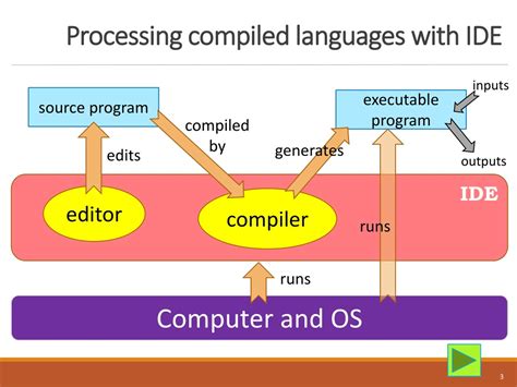 Ppt Compilation Vs Interpretation Powerpoint Presentation Free