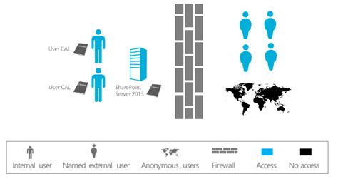 Demystifying Sharepoint Server Licensing Vigneshs Sharepoint Thoughts