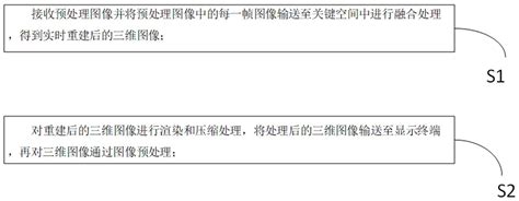 一种基于实时重建的三维图像的图像处理方法及系统与流程