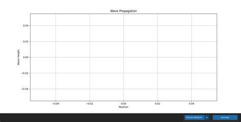 Github Pranavraj1720waves Propagation Matplotlib Propagation Of Different Types Of Waves In