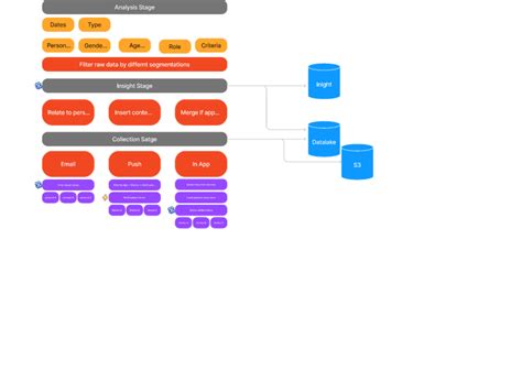 Marketing Intel Module Figma
