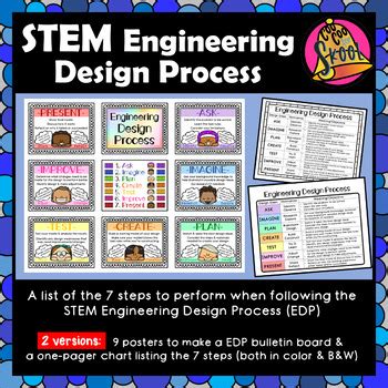 STEM Engineering Design Process By CooCoo For SKOOL TpT