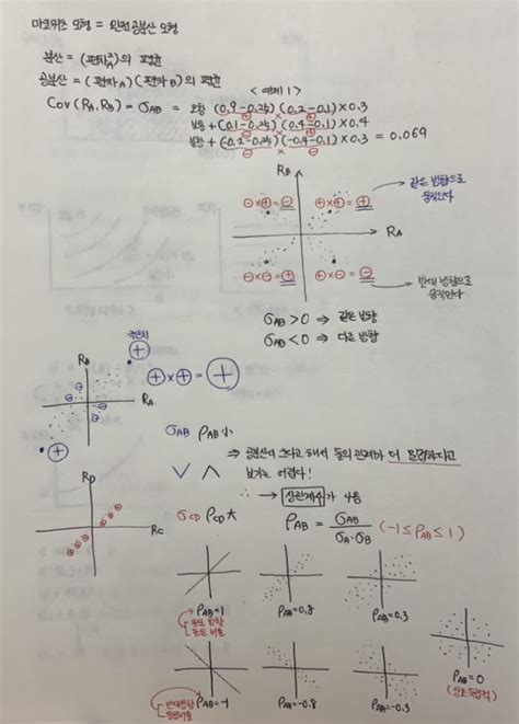 Part 2 위험과 수익률 7 포트폴리오 선택이론 네이버 블로그