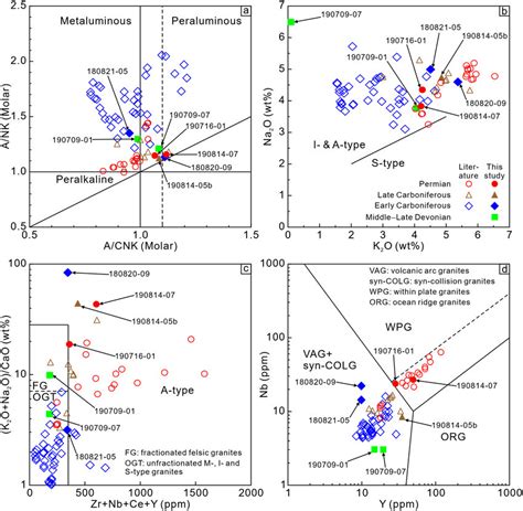 Chemical Classification Diagrams For The Felsic Igneous Rocks In The