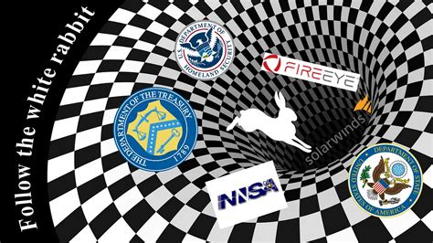 Splunk Soar Import A Python Library And Create A Custom Function By Thomas Gorman Medium