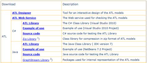 Download Page Of The Site Hosting Our Atl Model Checker Tool Download