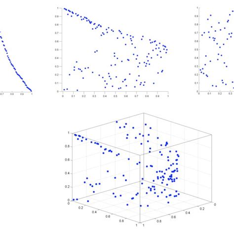 Diagram Of Independent Component Analysis Ica Mixing And Separating