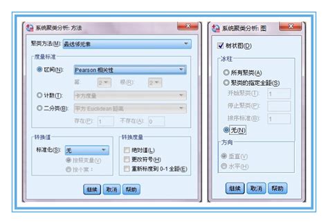 【spss统计分析】spss聚类分析:一个案例演示聚类分析全过程(附spss 190中文版下载)有20种12盎司啤酒成分和价格的数据变量包括啤酒名称、热量、钠含量、酒精含量、 Csdn博客 【spss统计分析】spss聚类分析:一个案例演示聚类分析全过程(附spss 190中文版下载)有20种12盎司啤酒成分和价格的数据变量包括啤酒名称、热量、钠含量、酒精含量、 Csdn博客