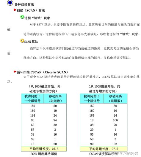 电梯调度算法扫描算法和循环扫描算法的区别 Csdn博客